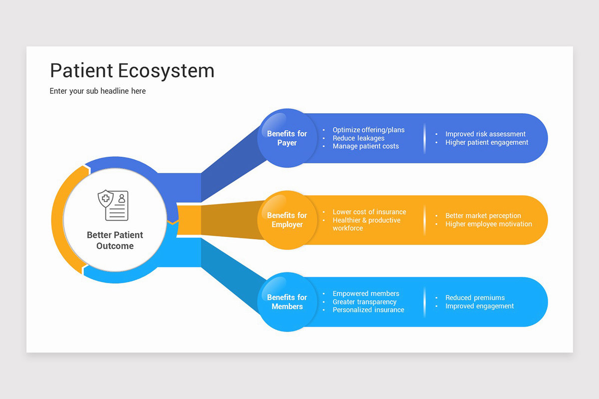 Patient Ecosystem Presentation Keynote Template | Nulivo Market