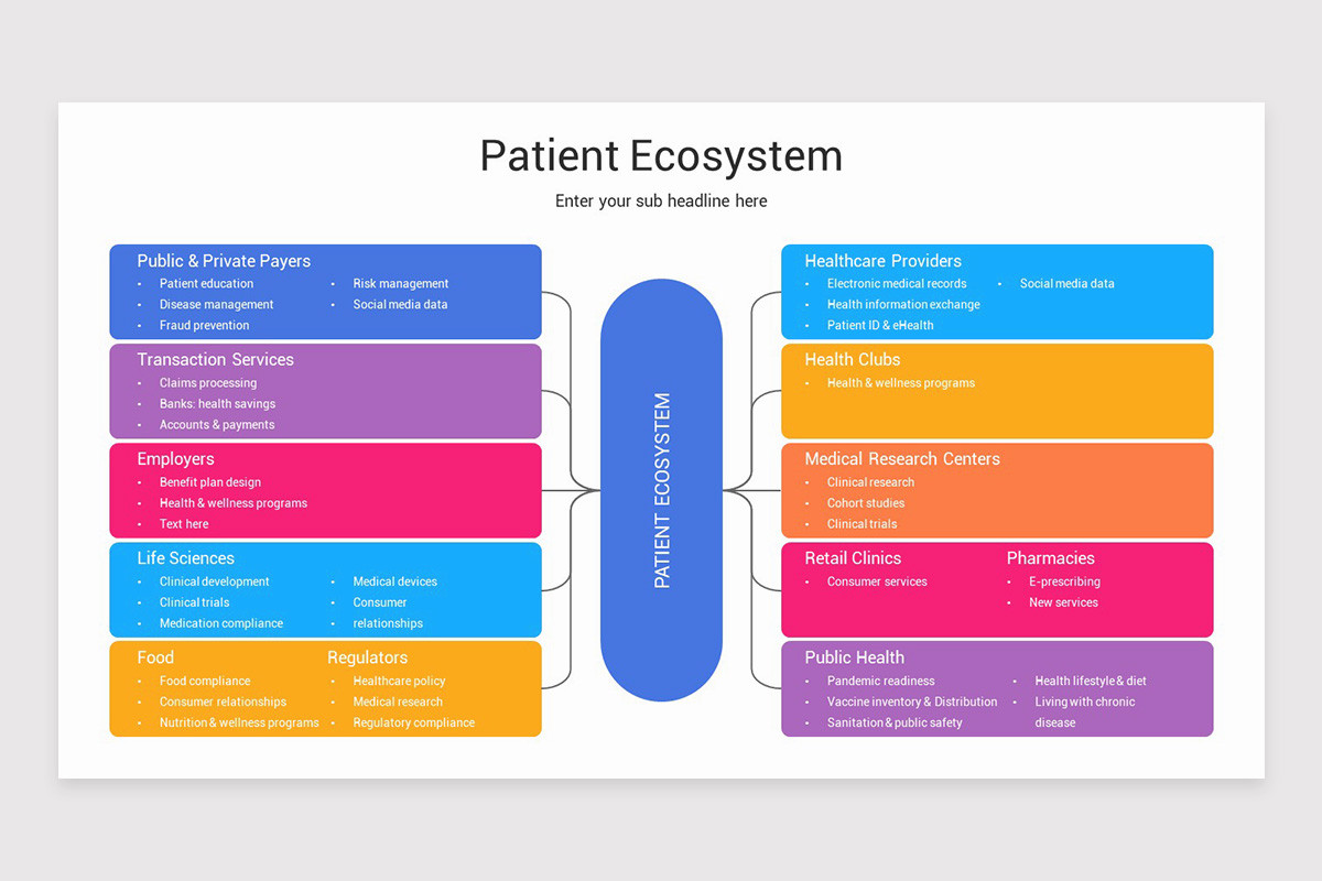Patient Ecosystem Presentation Keynote Template | Nulivo Market