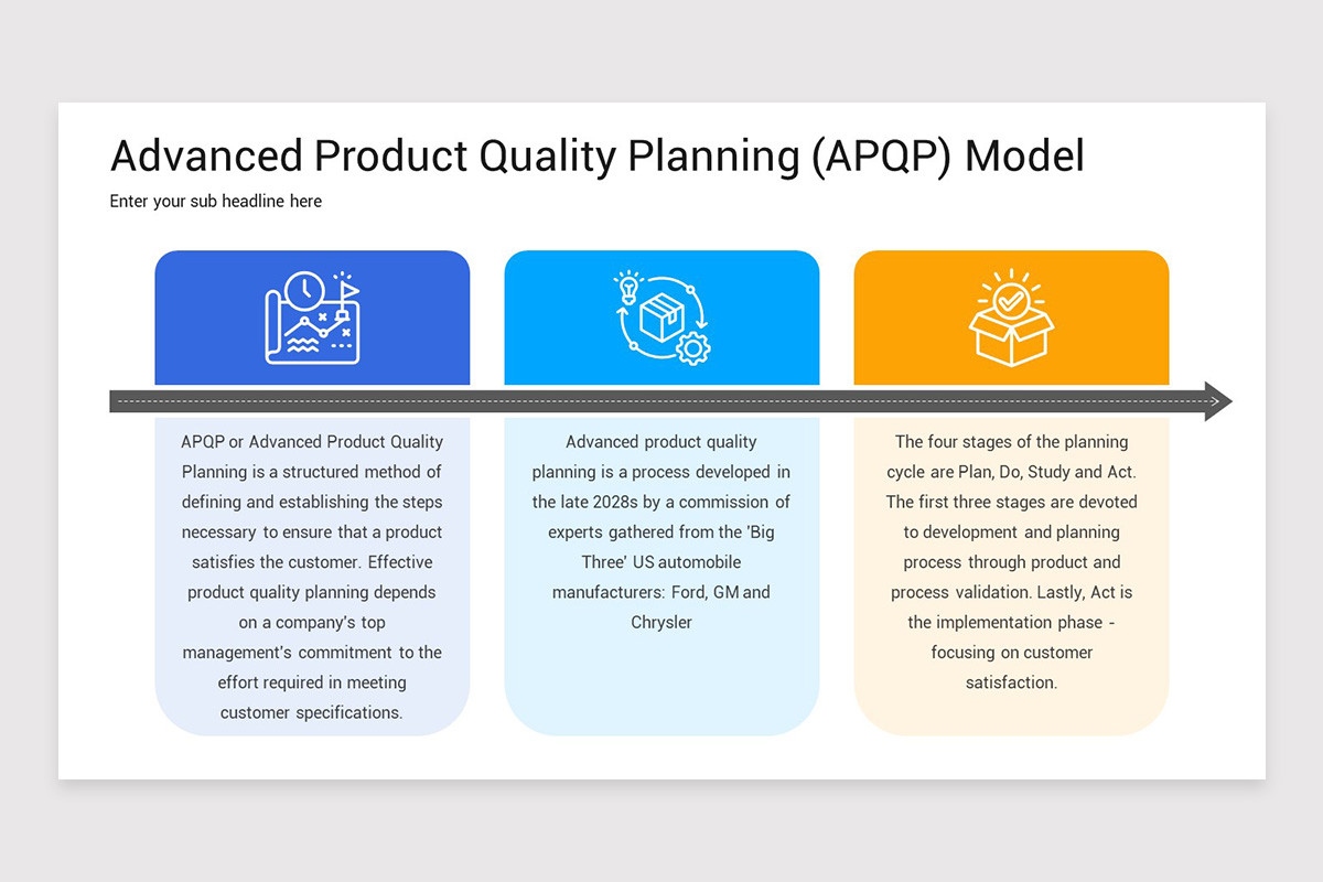 Advanced Product Quality Planning (APQP) Model PowerPoint Template | Nulivo Market