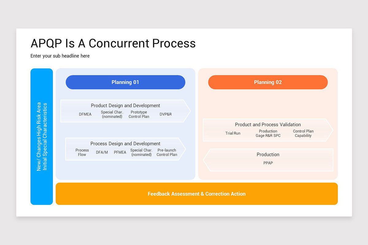 Advanced Product Quality Planning (APQP) Model PowerPoint Template | Nulivo Market