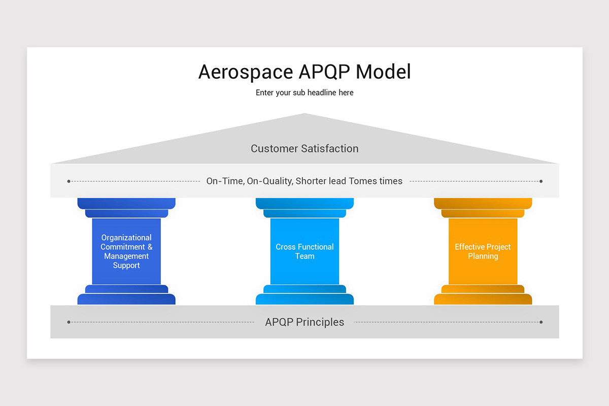 Advanced Product Quality Planning (APQP) Model PowerPoint Template | Nulivo Market