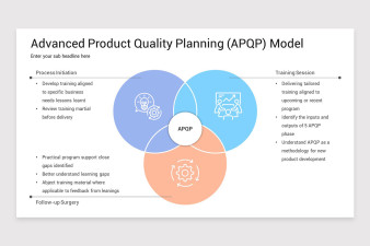 Advanced Product Quality Planning (APQP) Model PowerPoint Template | Nulivo Market