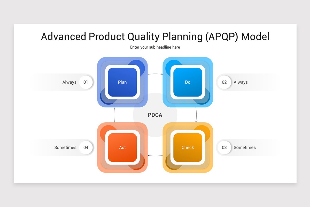 Advanced Product Quality Planning (APQP) Model Google Slides Template ...