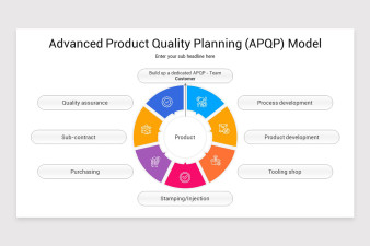 Advanced Product Quality Planning (APQP) Model Google Slides Template ...