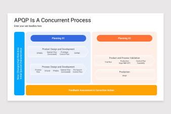 Advanced Product Quality Planning (APQP) Model Google Slides Template ...