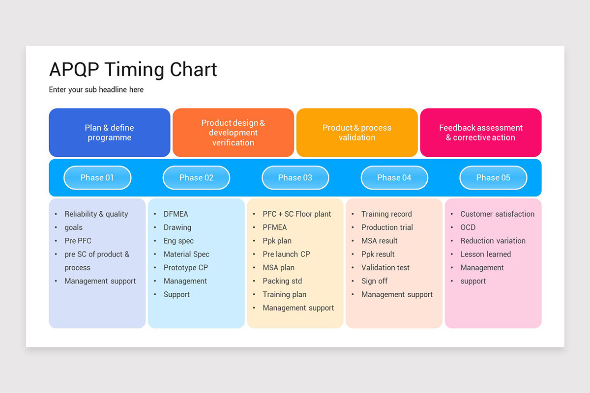 Advanced Product Quality Planning (APQP) Model Keynote Template ...