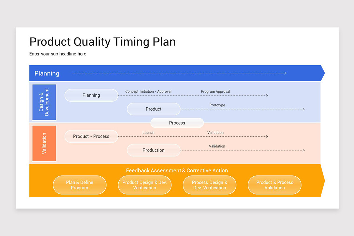 Advanced Product Quality Planning (APQP) Model Keynote Template ...