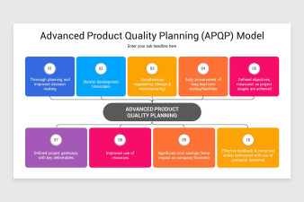 Advanced Product Quality Planning (APQP) Model Keynote Template ...