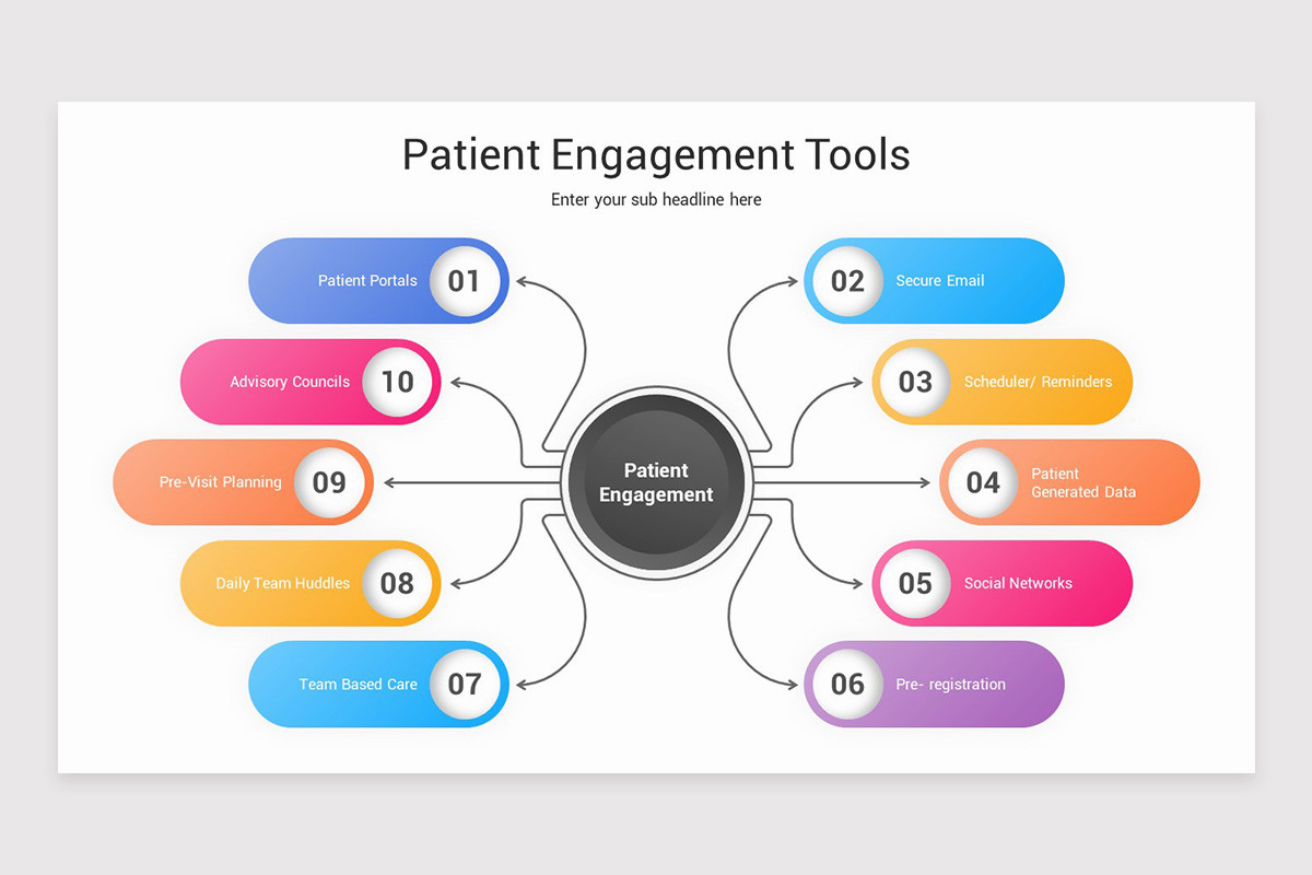 Patient Engagement Presentation PowerPoint Template | Nulivo Market