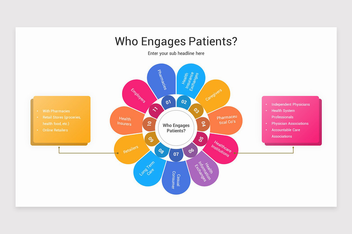 Patient Engagement Presentation PowerPoint Template | Nulivo Market