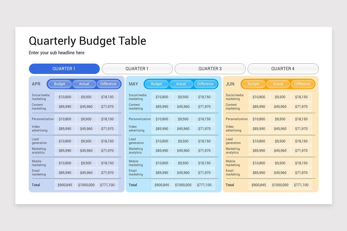 Budget Planner Presentation PowerPoint Template | Nulivo Market