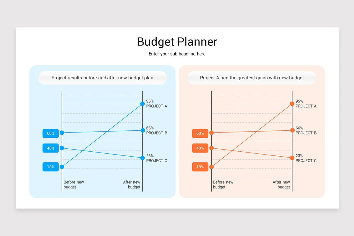 Budget Planner Presentation PowerPoint Template | Nulivo Market