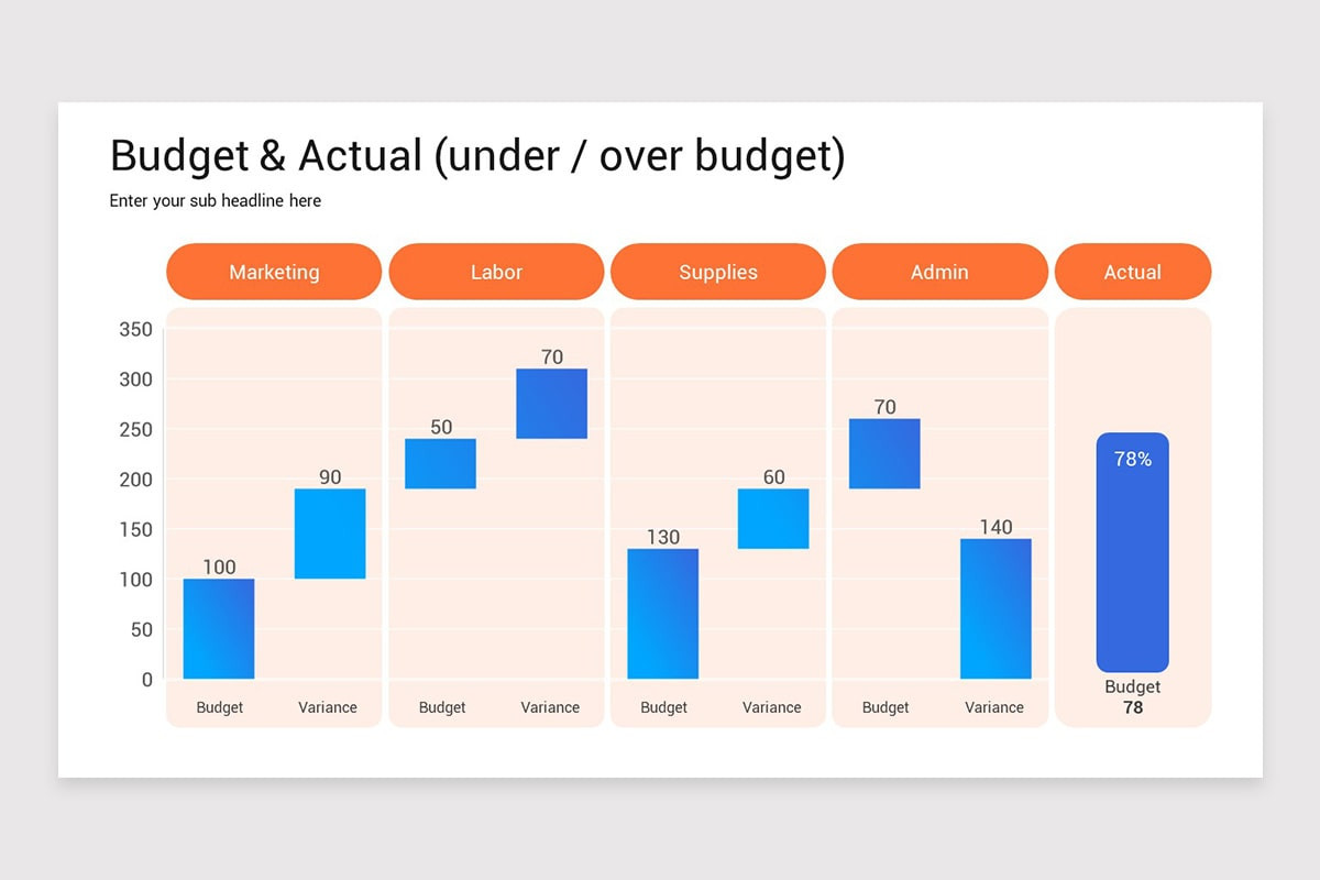 Budget Planner Presentation PowerPoint Template | Nulivo Market