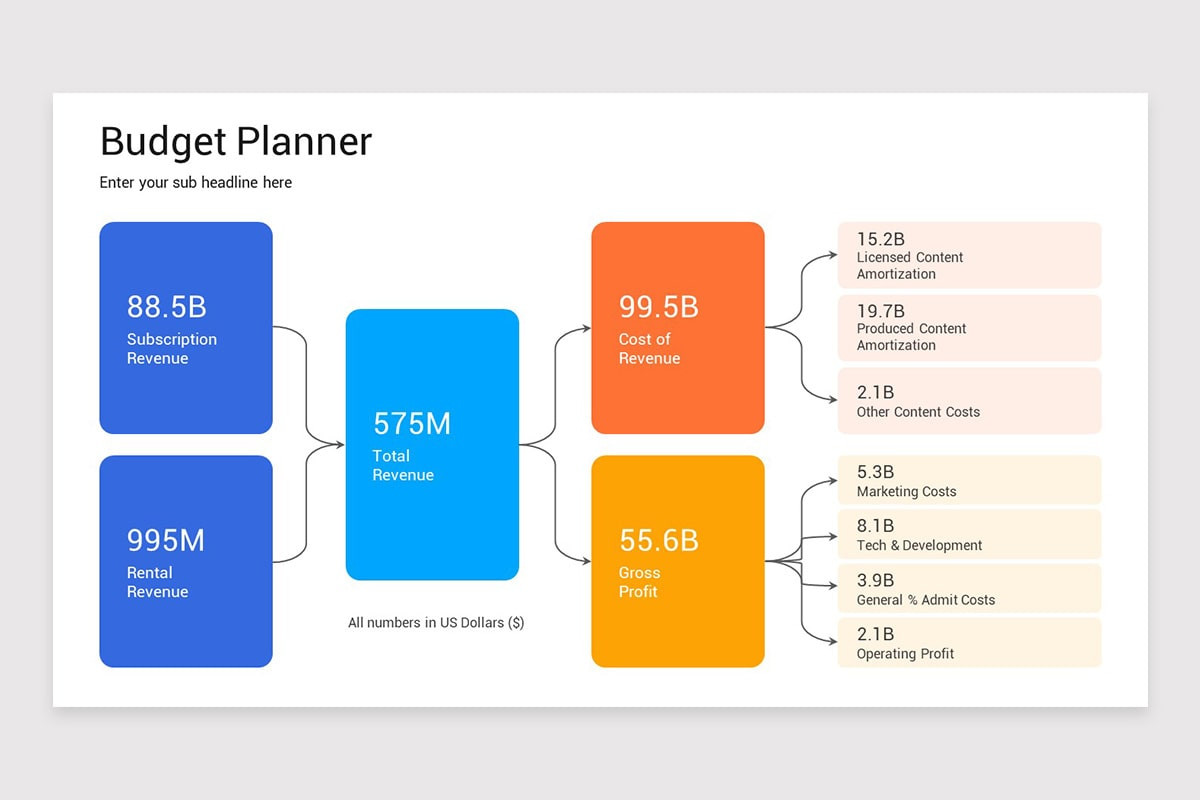 Budget Planner Presentation PowerPoint Template | Nulivo Market