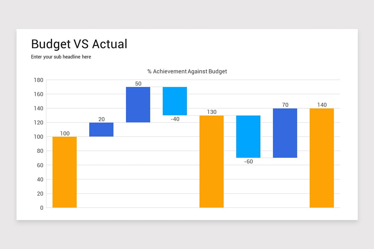 Budget Planner Presentation Google Slides Template | Nulivo Market