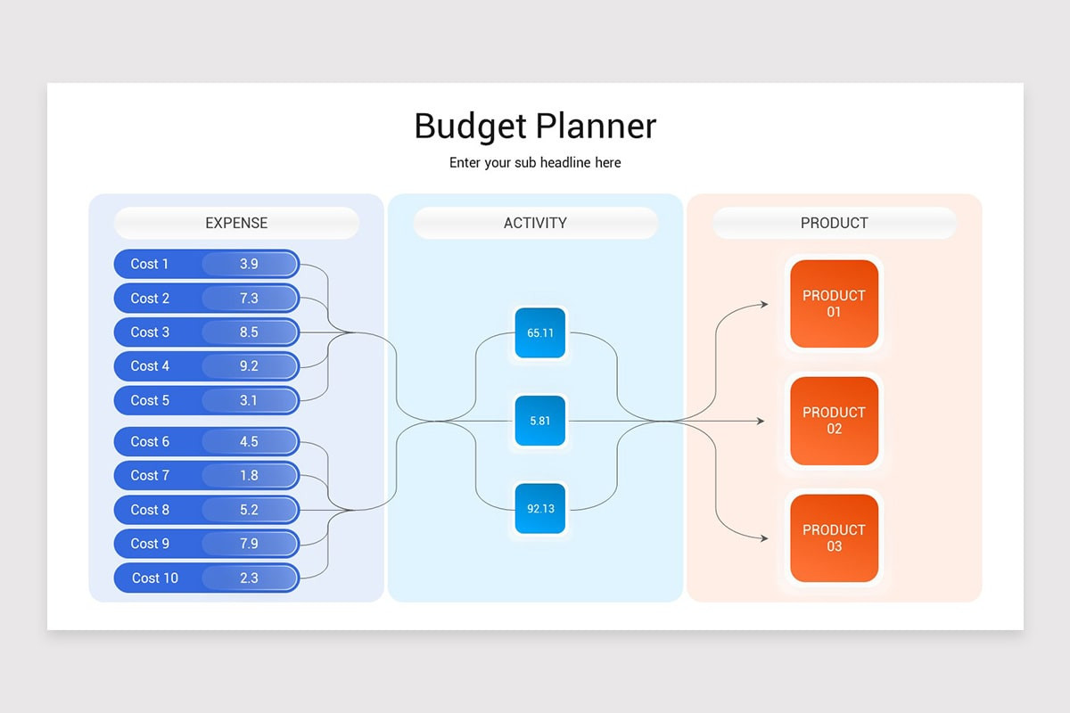 Budget Planner Presentation Google Slides Template | Nulivo Market