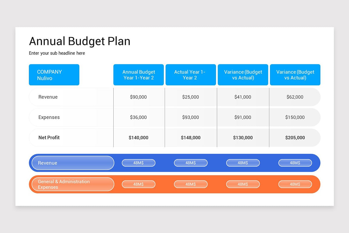 Budget Planner Presentation Keynote Template | Nulivo Market