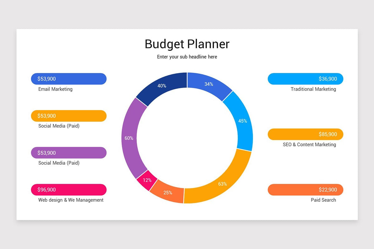 Budget Planner Presentation Keynote Template | Nulivo Market
