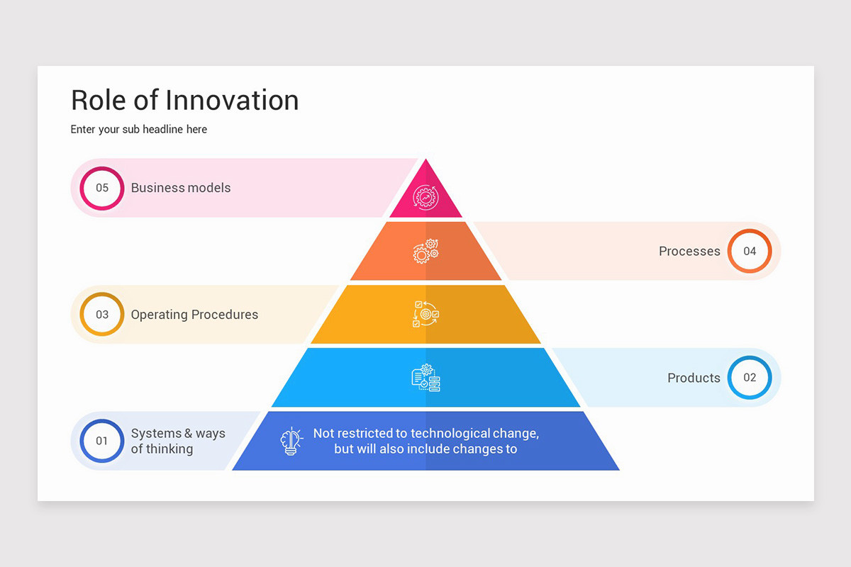 Role of Innovation PowerPoint Presentation Template | Nulivo Market