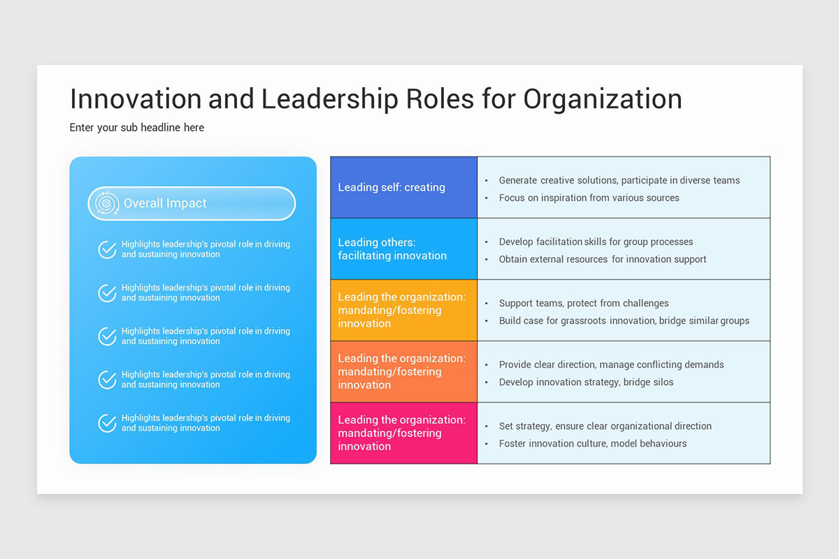Role of Innovation PowerPoint Presentation Template | Nulivo Market