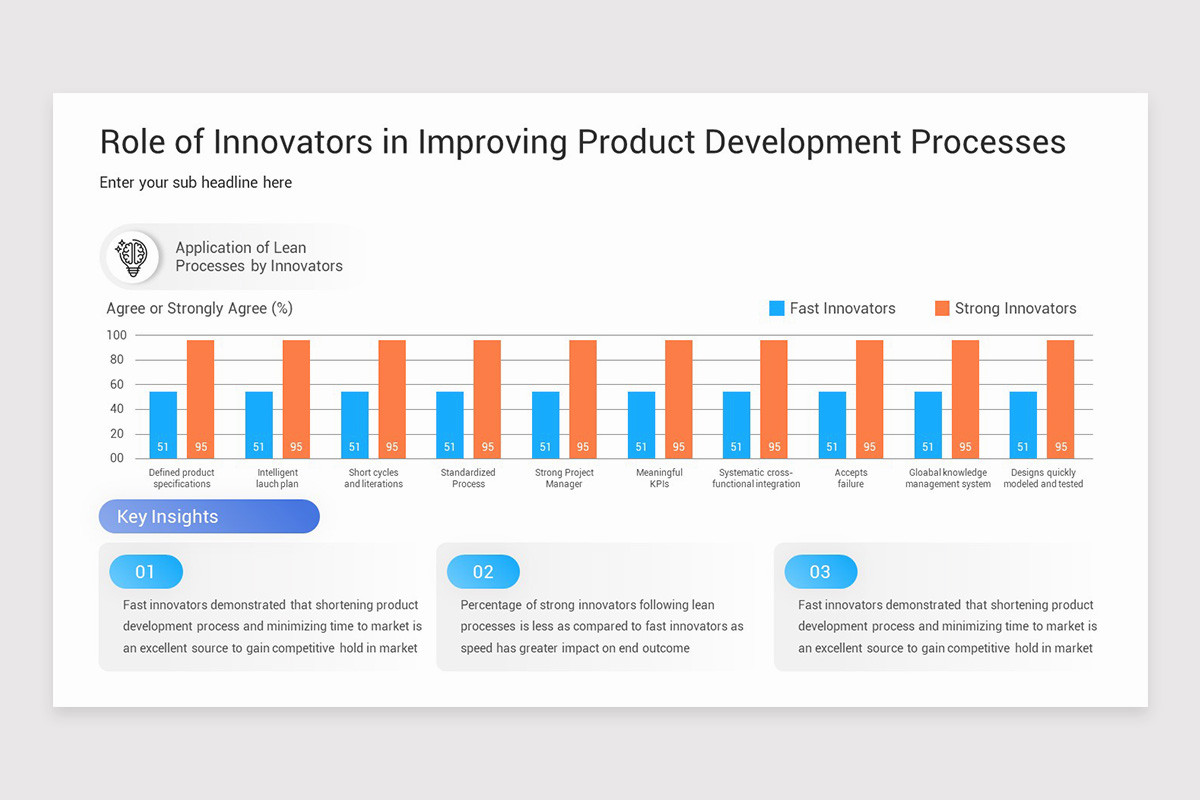 Role of Innovation Google Slides Presentation Template | Nulivo Market