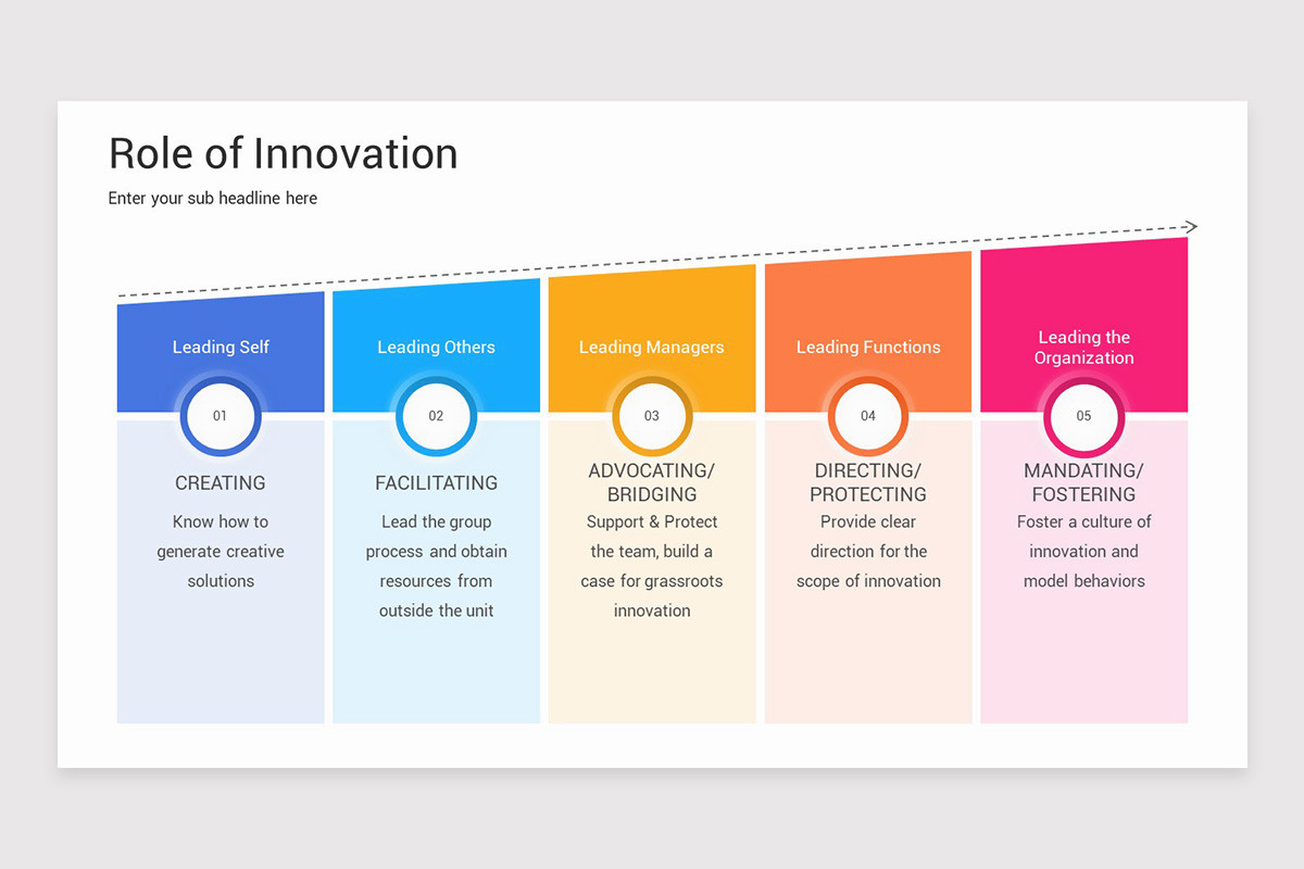 Role of Innovation Google Slides Presentation Template | Nulivo Market