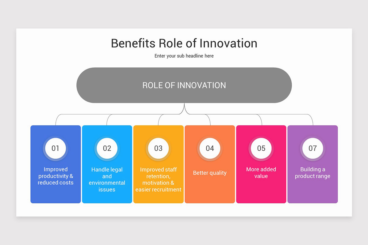 Role of Innovation Google Slides Presentation Template | Nulivo Market