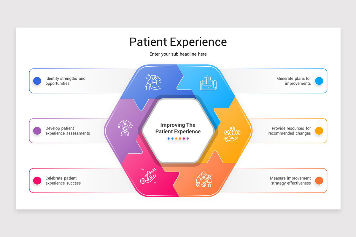 Patient Experience Presentation PowerPoint Template | Nulivo Market