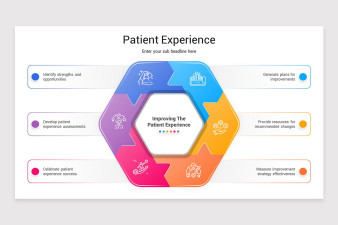 Patient Experience Presentation PowerPoint Template | Nulivo Market