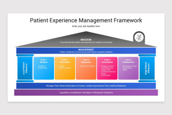 Patient Experience Presentation PowerPoint Template | Nulivo Market