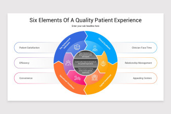 Patient Experience Presentation PowerPoint Template | Nulivo Market