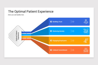 Patient Experience Presentation PowerPoint Template | Nulivo Market