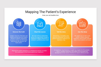 Patient Experience Presentation PowerPoint Template | Nulivo Market