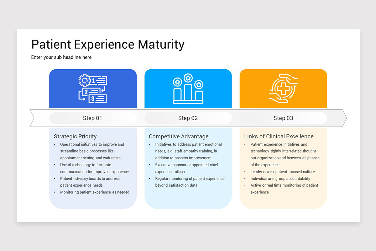Patient Experience Presentation Google Slides Template | Nulivo Market