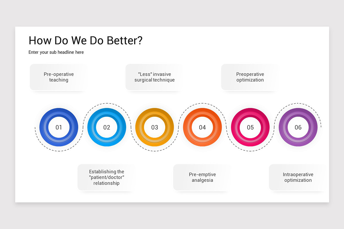 Patient Experience Presentation Google Slides Template | Nulivo Market
