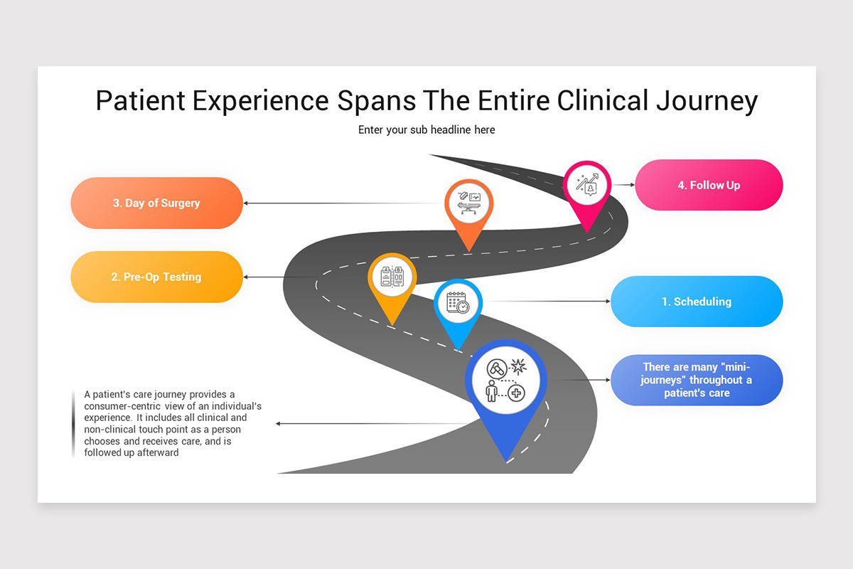 Patient Experience Presentation Keynote Template | Nulivo Market