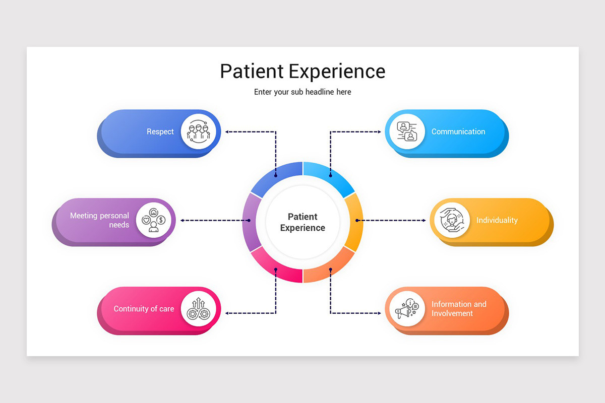 Patient Experience Presentation Keynote Template | Nulivo Market