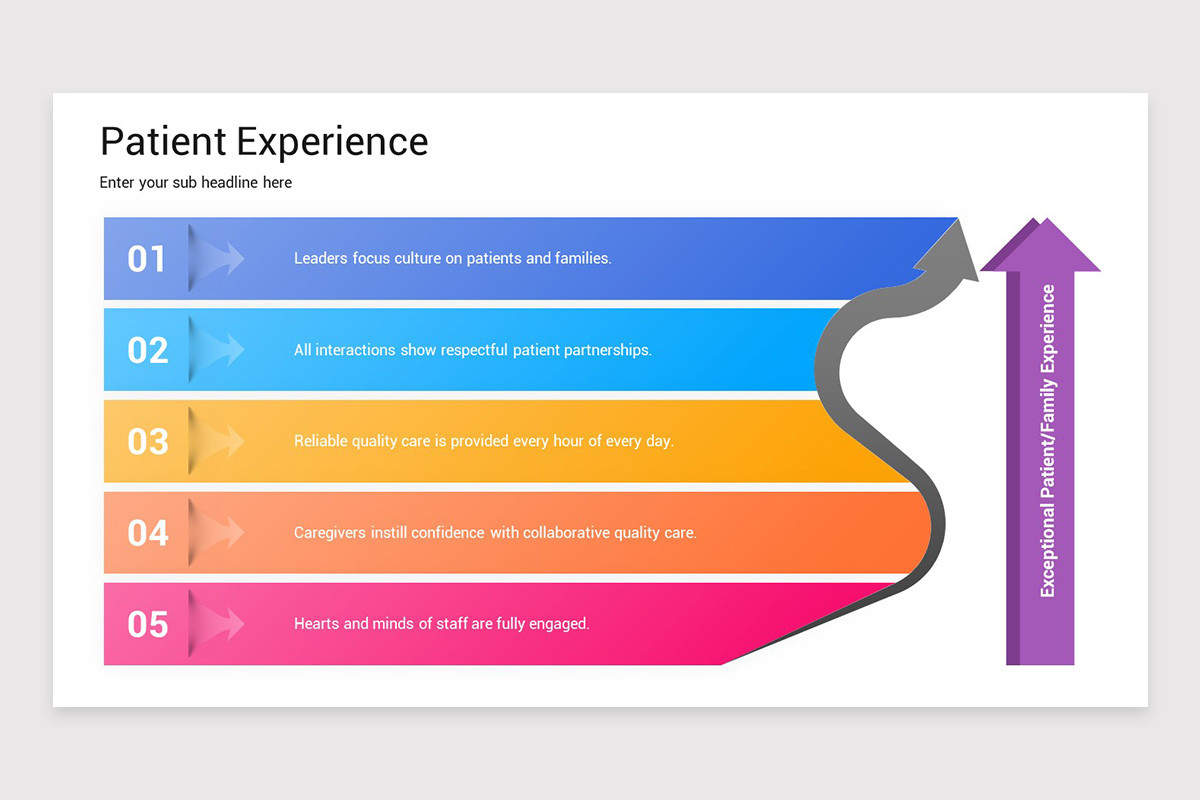 Patient Experience Presentation Keynote Template | Nulivo Market