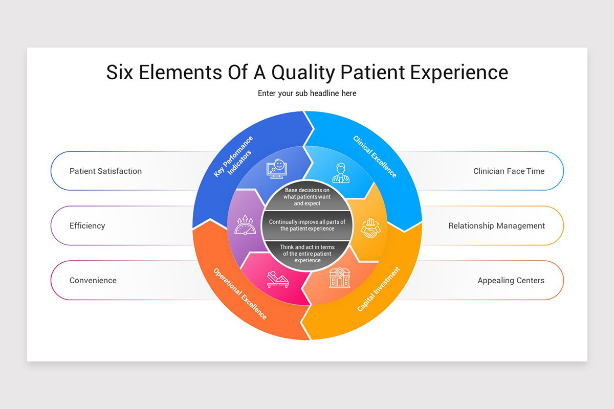 Patient Experience Presentation Keynote Template | Nulivo Market