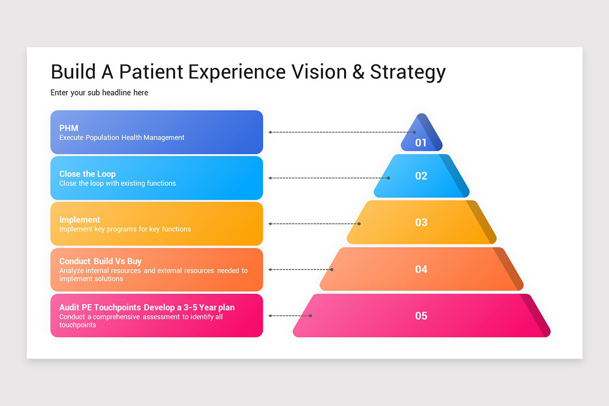 Patient Experience Presentation Keynote Template | Nulivo Market