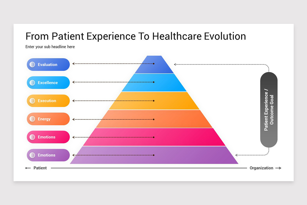 Patient Experience Presentation Keynote Template | Nulivo Market