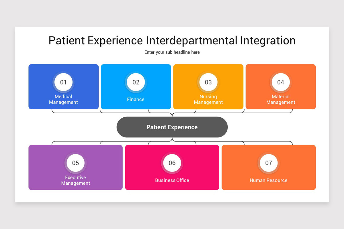 Patient Experience Presentation Keynote Template | Nulivo Market