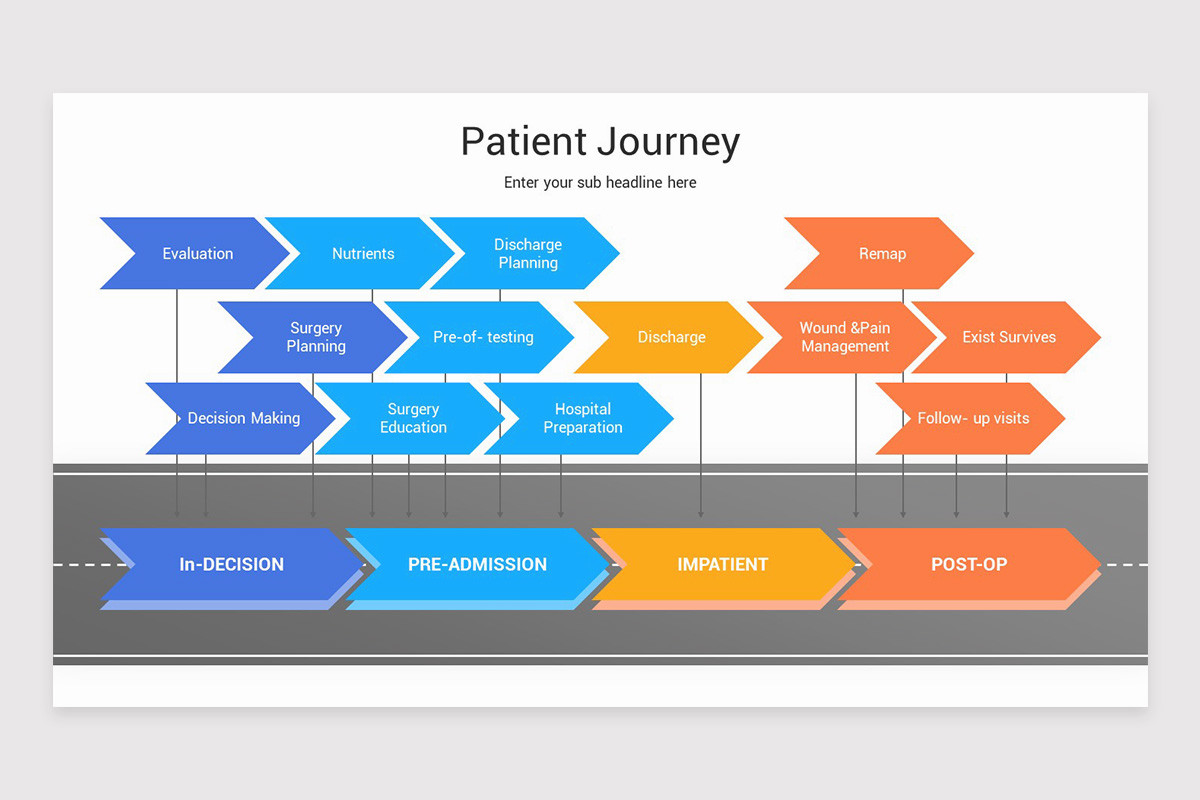 Patient Journey Presentation PowerPoint Template | Nulivo Market