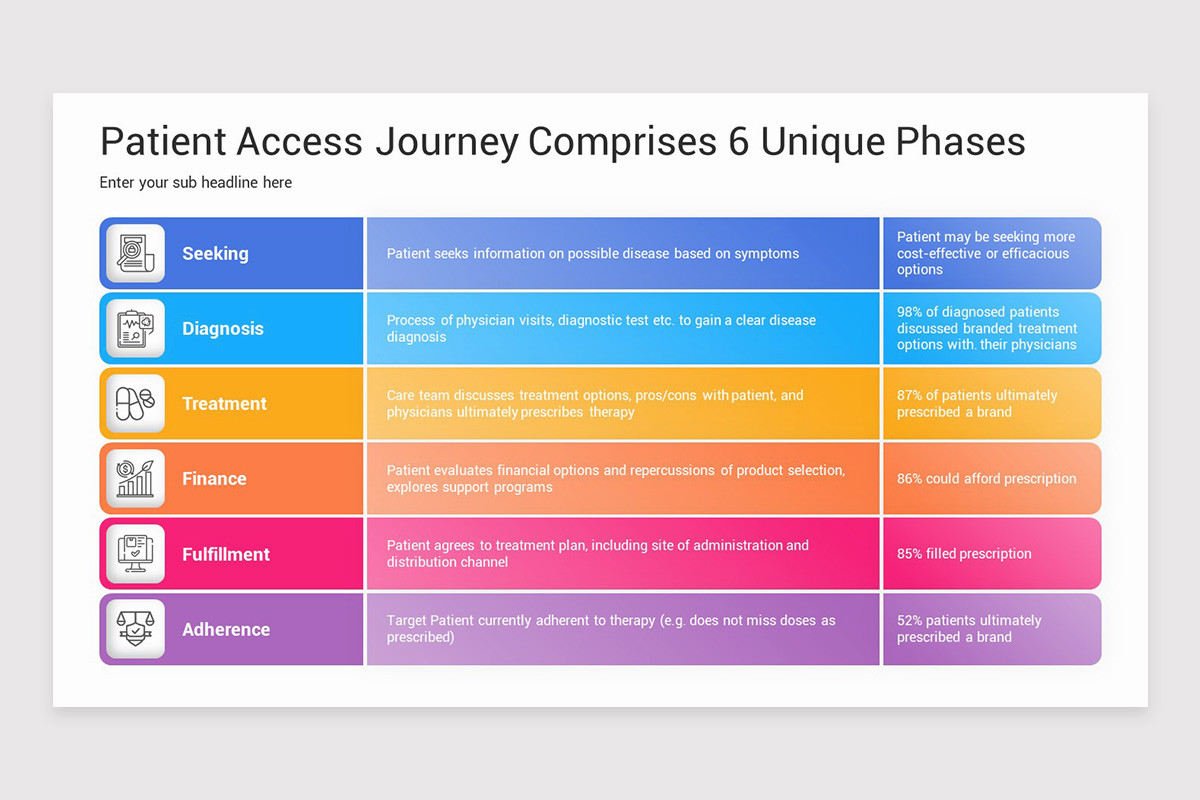 Patient Journey Presentation PowerPoint Template | Nulivo Market