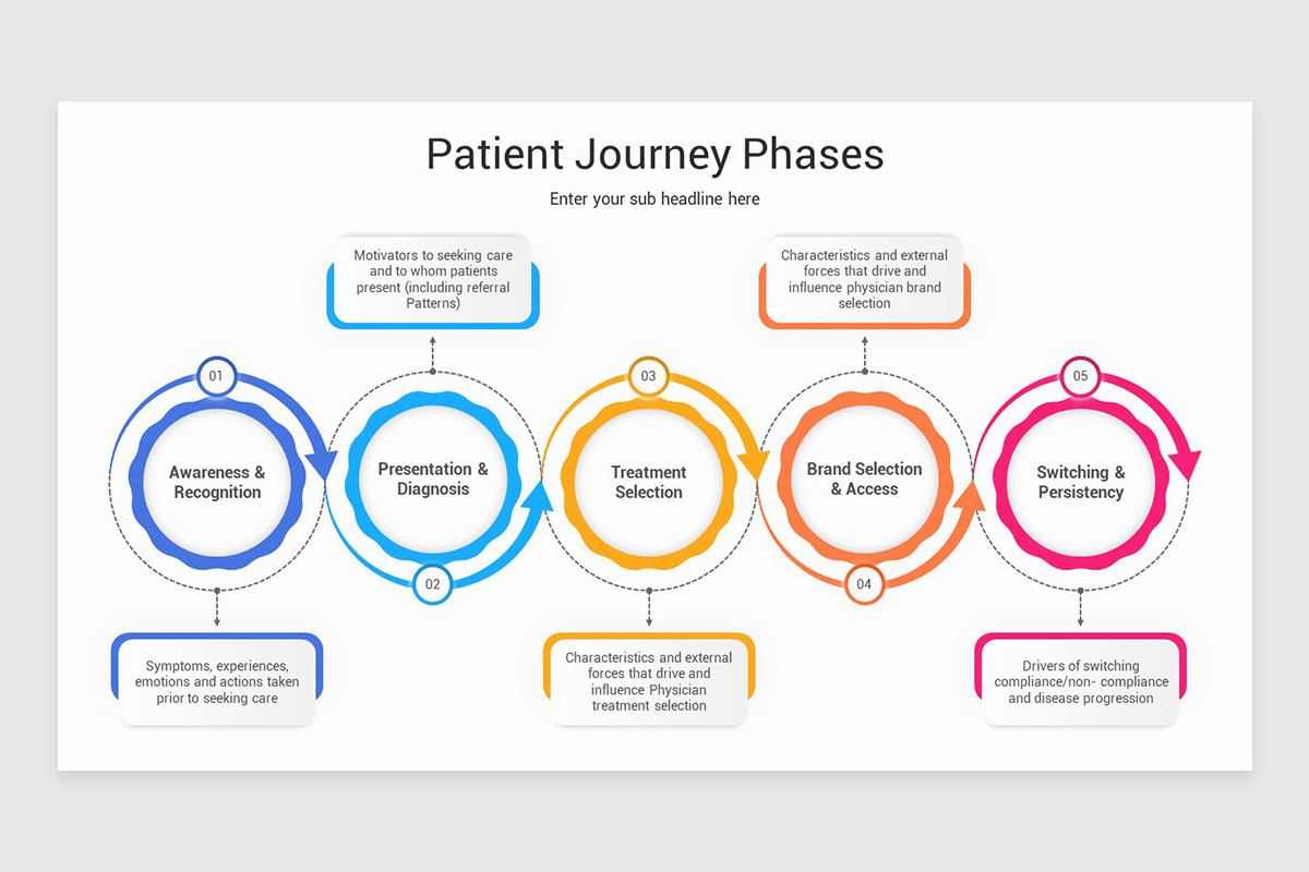 Patient Journey Presentation PowerPoint Template | Nulivo Market