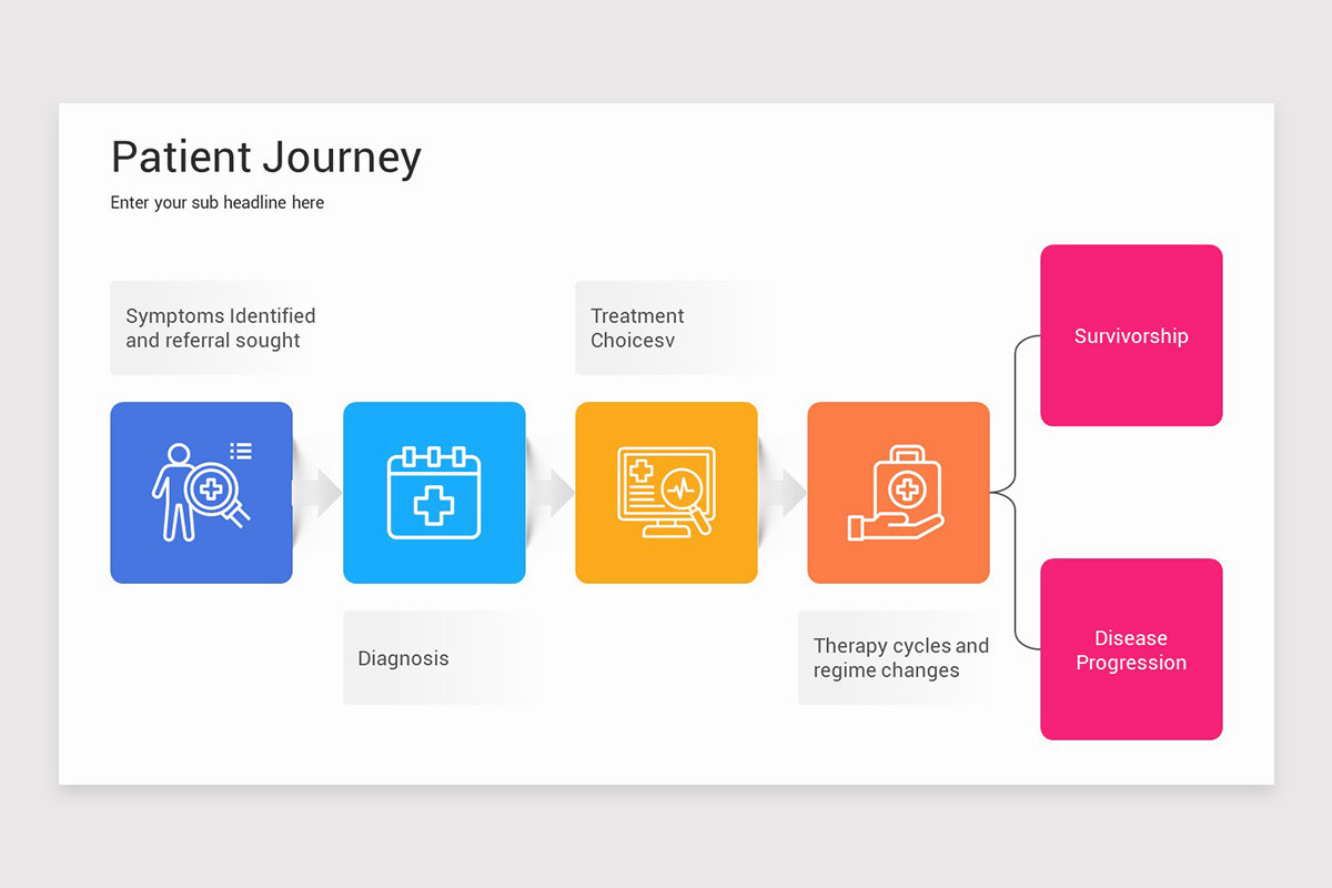 Patient Journey Presentation PowerPoint Template | Nulivo Market