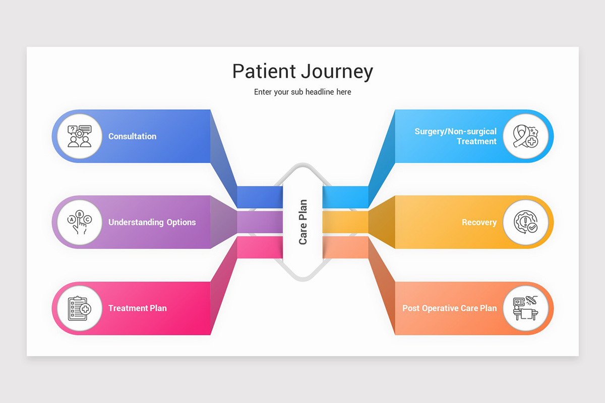 Patient Journey Presentation Google Slides Template | Nulivo Market