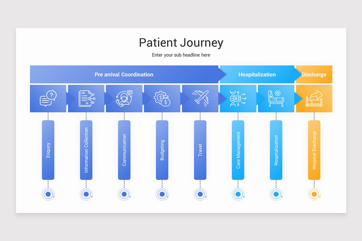 Patient Journey Presentation Google Slides Template | Nulivo Market