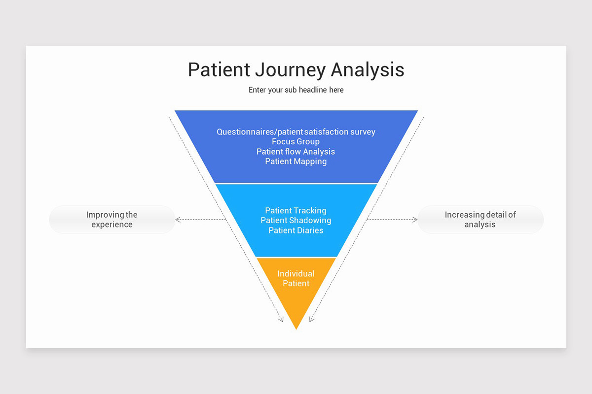 Patient Journey Presentation Google Slides Template | Nulivo Market