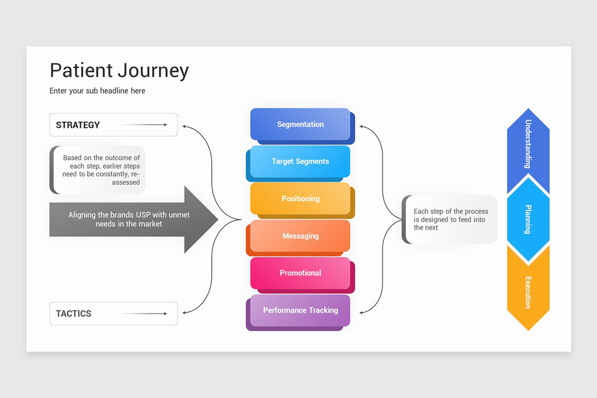 Patient Journey Presentation Keynote Template | Nulivo Market